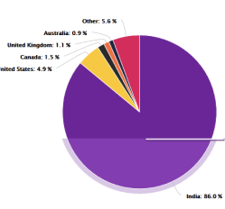 Google Ad Manager | Yield Maximizer | Ad Operation Services for ...