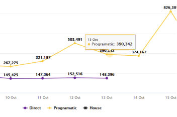 Google Ad Manager | Yield Maximizer | Ad Operation Services for ...