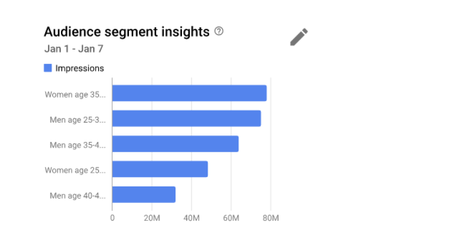 Google Ad Manager | Yield Maximizer | Ad Operation Services for ...